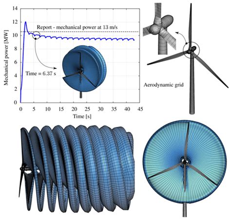 Wes Development And Application Of A Mesh Generator Intended For