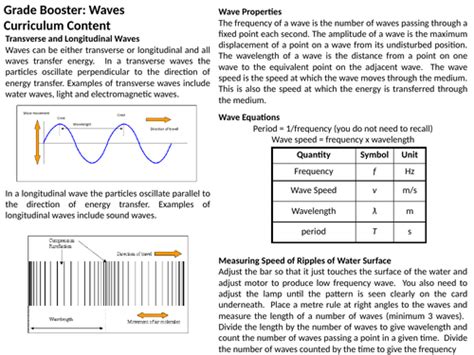 Aqa Gcse Waves Revision Physics Paper 2 Teaching Resources