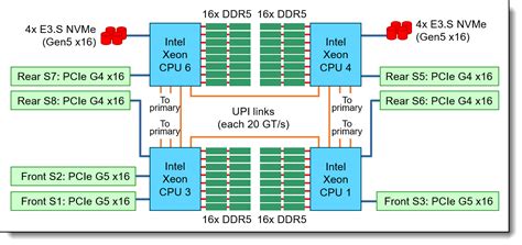 Lenovo Thinksystem Sr950 V3 Server Product Guide Lenovo Press