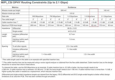 SN DPHY SS Support DPHY V Interface Forum Interface TI E E Support Forums