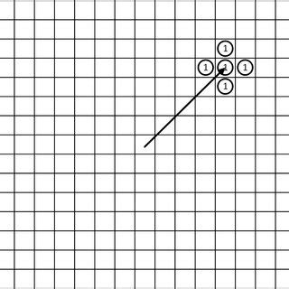 Basis Functions Of An X DCT Block The Top Left Quarter Of The Block Download Scientific