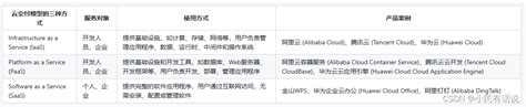 saas部署模式 saas部署 分布式部署 csdn博客