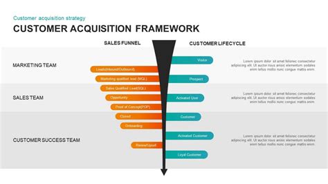 Center Of Excellence Framework Powerpoint Template Slidebazaar