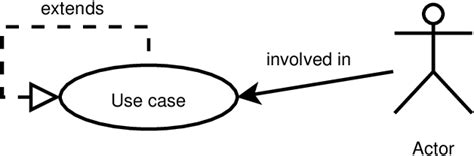 Figure 11 From A Visual Model Transformation Environment For The