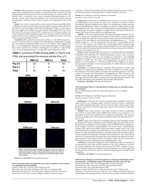 Pdf 2600 Mannose Binding Lectin Polymorphisms Are Important