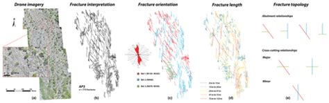 Se A New Methodology To Train Fracture Network Simulation Using Multiple Point Statistics