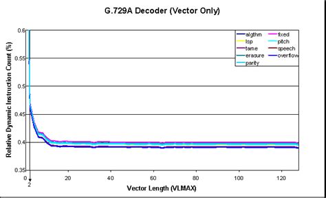 C Based Coprocessor Design Part 2 Datapath Customization Edn