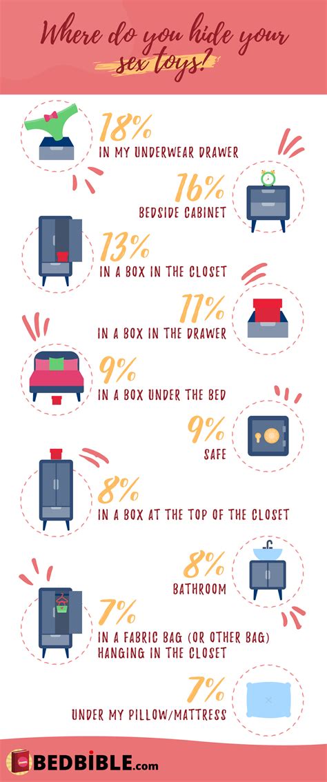 10 Most Popular Sex Toy Hiding Places Survey
