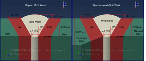 Weld Profile Of Regular Girth Weld And Back Beveled Girth Weld Used In