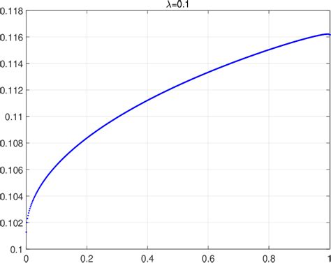 Figure 1 From Robust Multi Period And Multi Objective Portfolio Selection Semantic Scholar