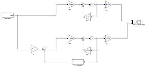 Simulink Model Of The Pole Placement Controller Download Scientific