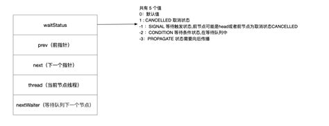 Reentrantlock 源码解析 付威的网络博客