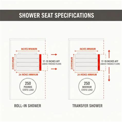 California Ada Shower Requirements Grab Bars And Shower Types