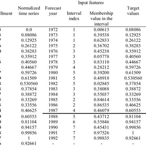 Input Features And Target Values For Enrollment Data Download