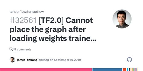Tf20 Cannot Place The Graph After Loading Weights Trained With