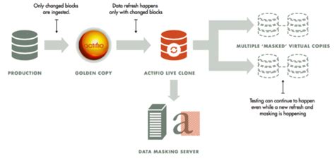 Virtualization Requirements For DevOps Part
