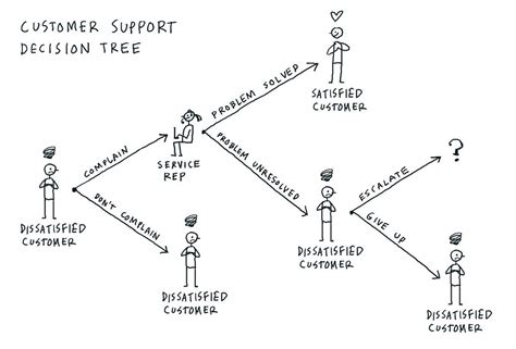 Decision Tree Regression Implementation Massivefile Com Blog