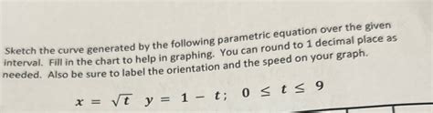 Solved Sketch The Curve Generated By The Following