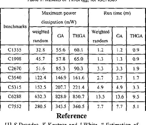 Table I From Estimation Of Maximum Power For Cmos Combinational Circuits Using Tabu Hierarchy