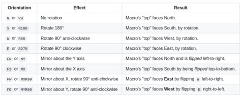 Risc V Based Soc Design With Open Source Openlane Ic Design Tool