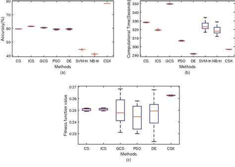 Figure 1 From Twitter Sentiment Analysis Using Hybrid Cuckoo Search