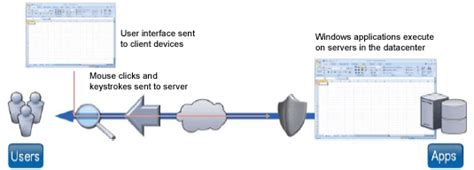 Citrix XenApp Consulting Firm For Windows Application Virtualization