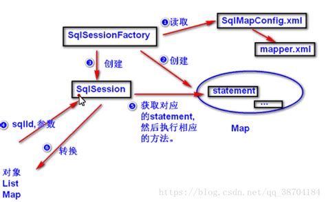 Mybatis框架详解 Csdn博客