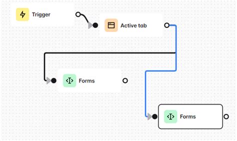 Bug Concurrently Execute · Issue 1430 · Automaappautoma · Github