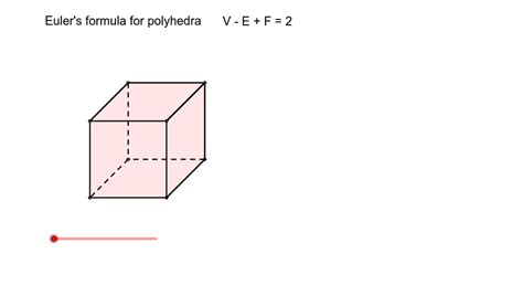 Eulers Formula For Polyhedra Geogebra