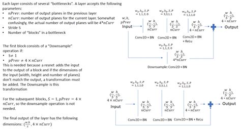 object detection and classification using r cnns telesens