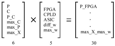 Applied Sciences Free Full Text Optimized Sequential State Encoding