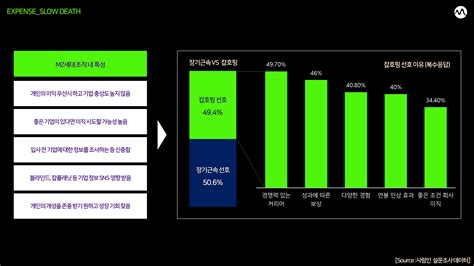 인사이트 조직 내부에서의 Mz세대 특성 트렌드m 포럼m 인사이트