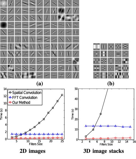 Figure 1 From Learning Separable Filters Semantic Scholar