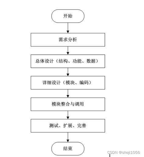 Nodejsexpress计算机毕业设计智能家电商城（程序lw部署）网上家电商城node Csdn博客