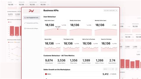 Gallery Prowiz Analytics