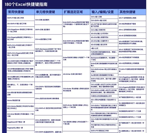 Excel数据分析表怎么做？两种方法
