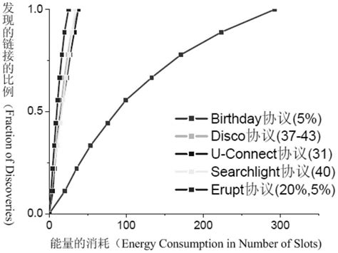 Network Neighbor Discovery Method And System Eureka Patsnap