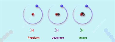 Types Of Isotopes Assignment Help Chemistry Homework Help