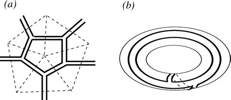 Figure 6 From Liouville Field Theory — A Decade After The Revolution Semantic Scholar