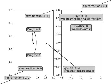 Annotating Plots — Matplotlib 211 Documentation