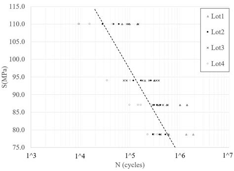 Design Of An Aluminum Alloy Using A Neural Network Based Model