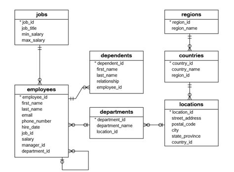 Solved Write The Sql Queries For These Write An Sql Query