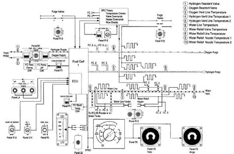 Space Shuttleelectrical System Schematics Index Use This Manual To Find Schematics On The Space