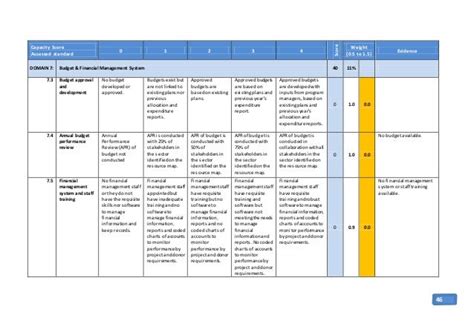 Institutional Capacity Assessment Report For Health Regulatory Agency