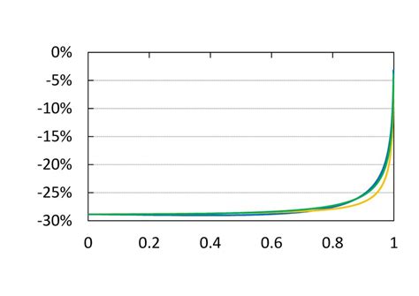 Approximation Errors Defined By 44 With ξ X 23 And ξ Y 05