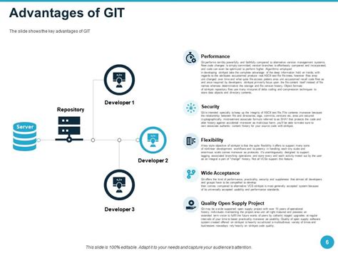 Git Beyond Code Control Powerpoint Presentation Slides Presentation Graphics Presentation