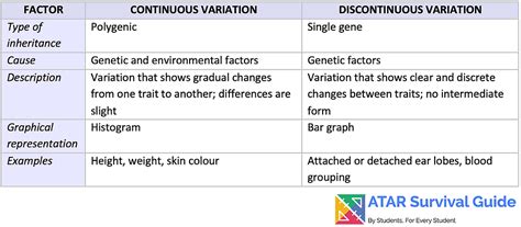 Polygenic Inheritance Elucidate Education