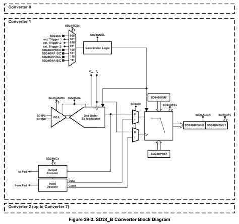 Msp430f6736a Reading Strain Gauges Directly With A Msp Vs Using An Ads Or Similar Adc Part