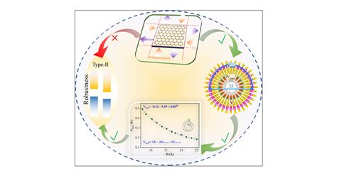 Exploring The Role Of Flexoelectric Effect In Band Modulation In 1d Mos2 Boron Phosphide