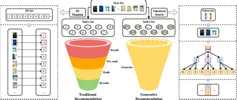 Figure 1 From Large Language Models For Generative Recommendation A Survey And Visionary